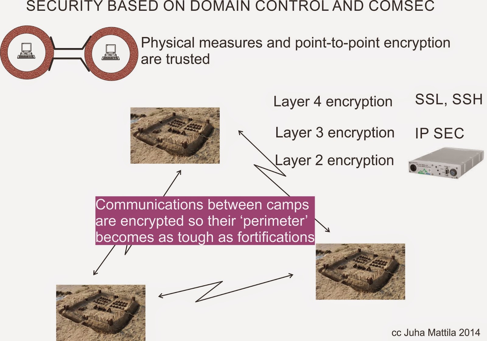 THOUGHTS ABOUT C4I SYSTEMS: A Short Story of Military IT-security ...