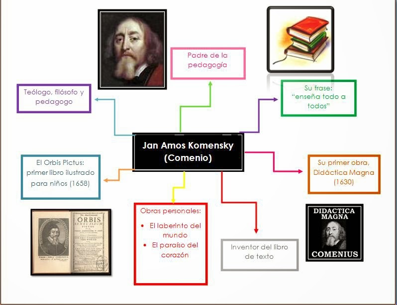 Ensayos: Ensayo Juan comenio