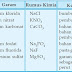 Pengertian Garam dan Contoh Garam serta Reaksi Kimia Garam