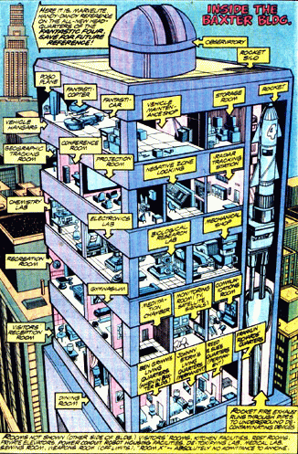 Which hero’s residence would you reside in? - Gen. Discussion - Comic Vine