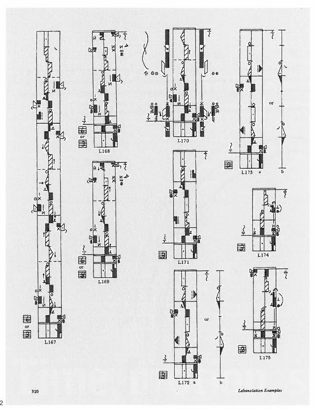 Open Source Copyright Casebook: Class 11: Dramatic Works, Choreographic ...