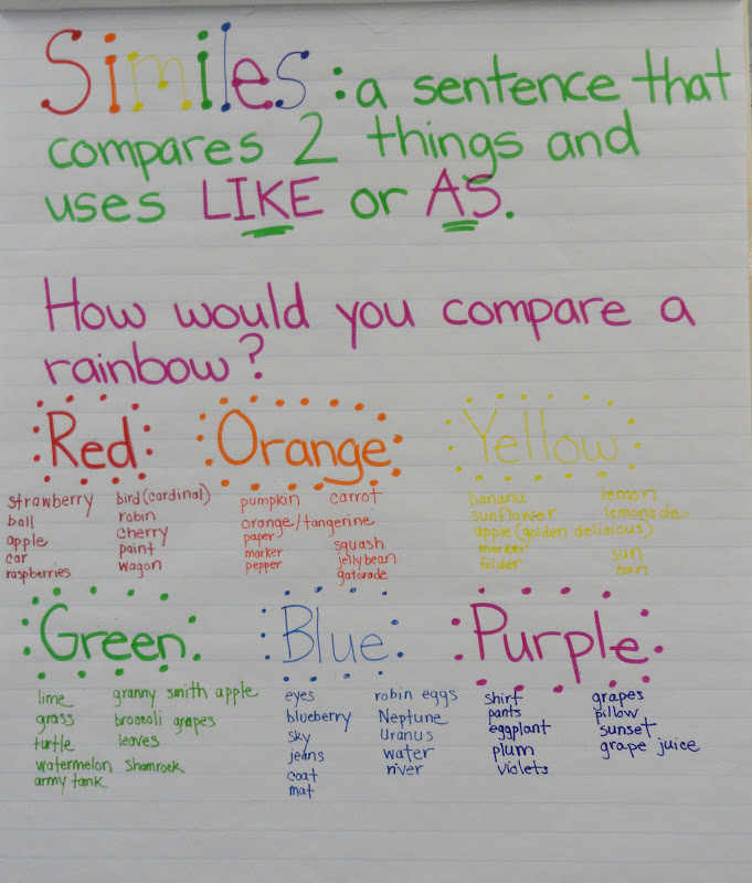 First Grade Lyons' Den: Rainbow Writing