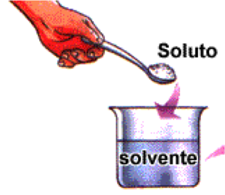 Soluciones Químicas: abril 2013