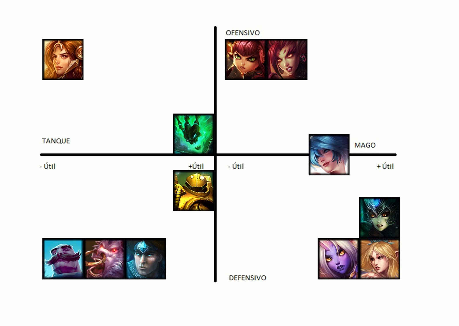 Let Me Support: Cómo elegir support