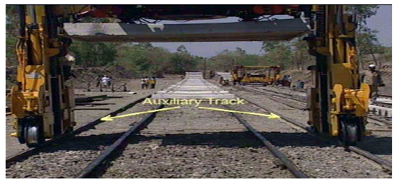 ENGINEERING P WAY & WORKS GUIDE INDIAN RAILWAY (HI / ENG): RENEWAL ...