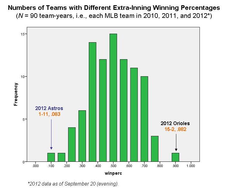 The Hot Hand in Sports: Orioles' 15-Game Winning Streak in Extra-Inning ...