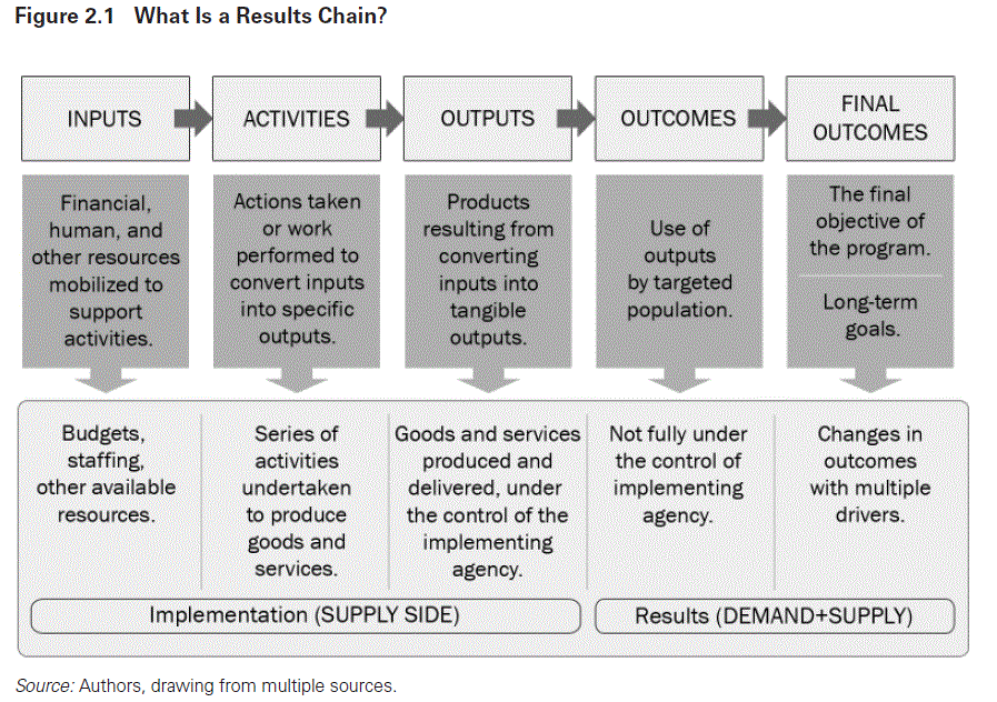 CIE402: Development and Evaluation of International Educational ...