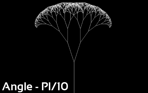 Of Bits And Pieces— Fractals Basics Recursion Trees With Java Code