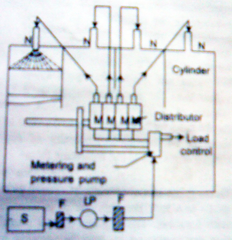 General Layout Of A Diesel Engine Power Plant | Mechanical Engineering ...