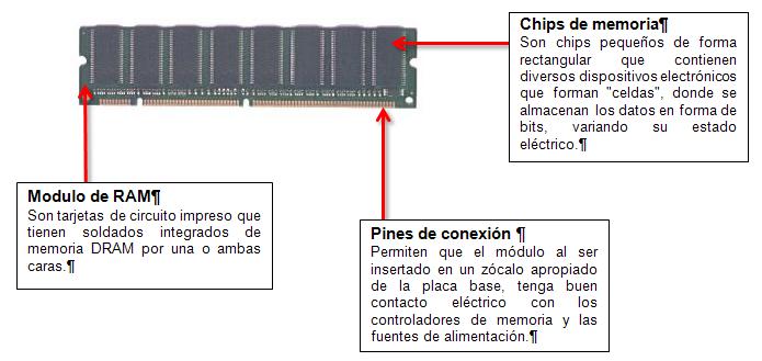 Memorias RAM IT Essential: Reseña