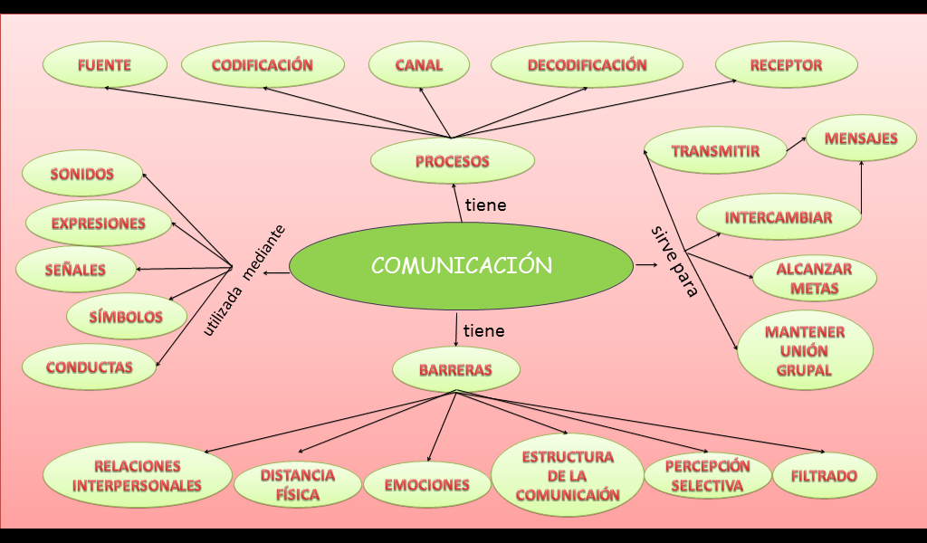LA DIVERSIÓN DEL CONOCIMIENTO: RED SEMÁNTICA