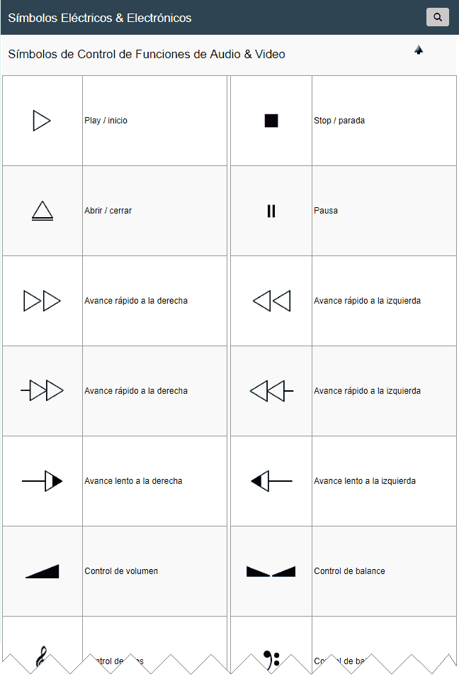 Símbolos Electrónicos: Simbología de Dispositivos de Audio y Vídeo