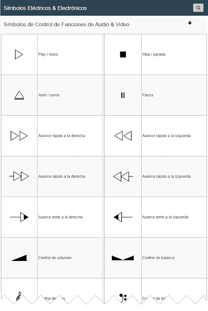 Símbolos Electrónicos: Simbología de Dispositivos de Audio y Vídeo