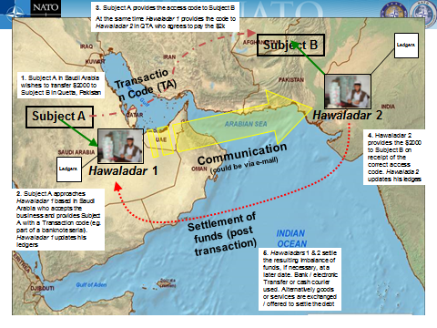 RIMSE: Depiction of a Hawala transaction system | Radical Islam Monitor ...