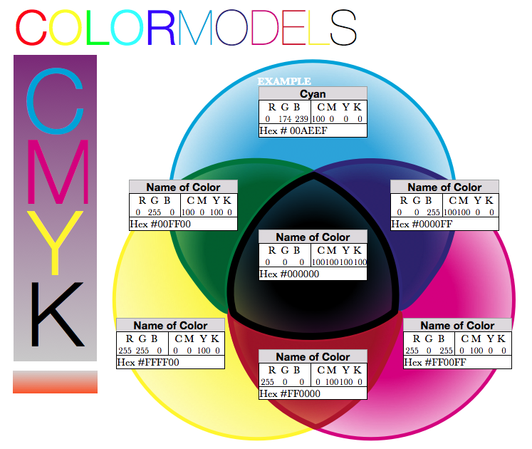 Adam's Blog: RGB and CMYK Color Models