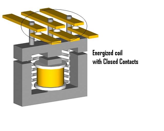 All About Automation: July 2011