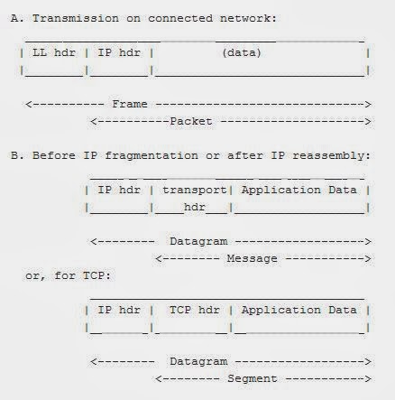 Almighty MTU – Ethernet MTU, MPLS MTU and IP MTU - IP dreams