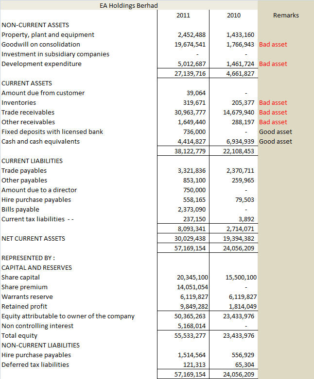 SERIOUS Investing: EAH: Don't fall into the bad assets trap