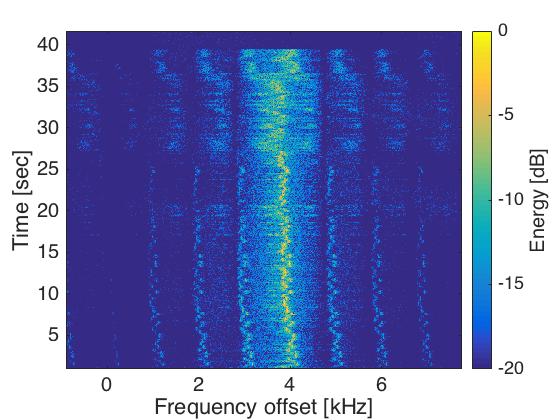 Interacting of the SDR with Matlab during my classroom tutorial