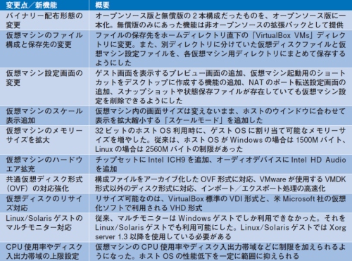 ict-tutorial-paradise: Oracle VM VirtualBox