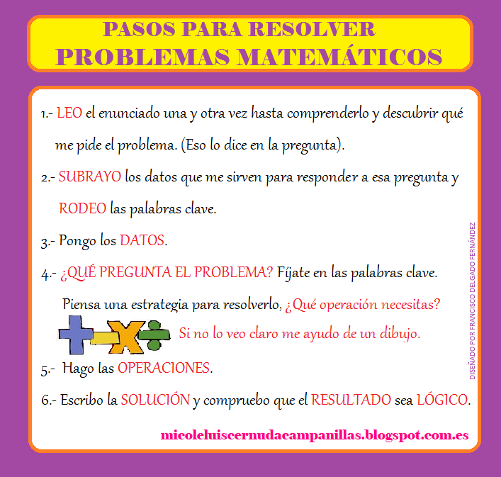 IBERUS = EBRO: PASOS PARA RESOLVER PROBLEMAS MATEMÁTICOS