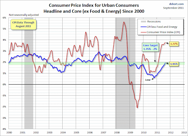 Change Over Time: Taking a longer view of CPI trends