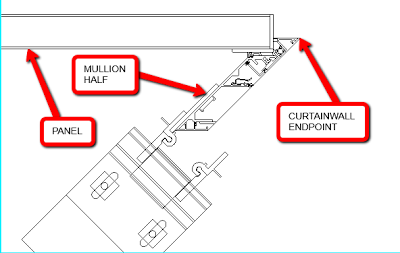 CurtainwallBIM: Mullion Halves