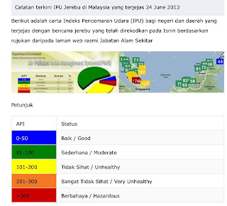 Jelita Zarraz: Pengenalan- Apa itu Jerebu?