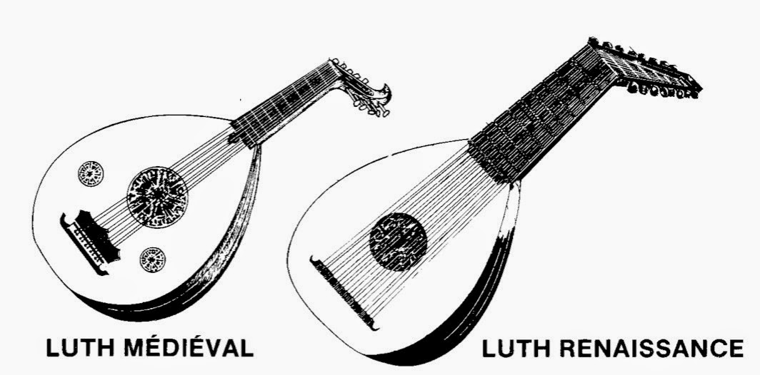 Principaux instruments médiévaux et renaissants