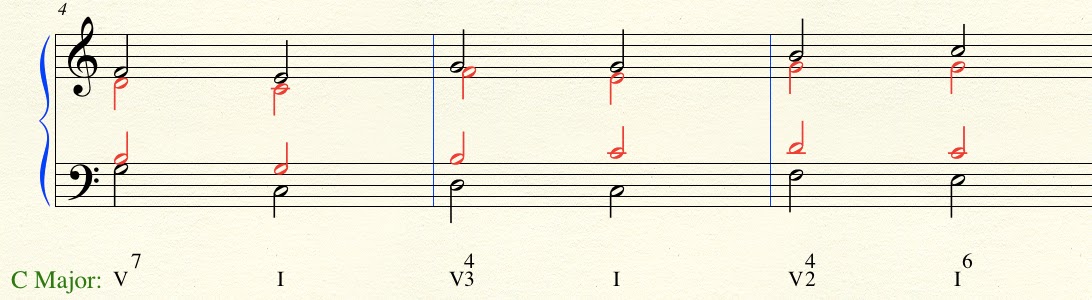 Music in a minute 1: Lesson 21 Dominant and Leading-tone seventh chords