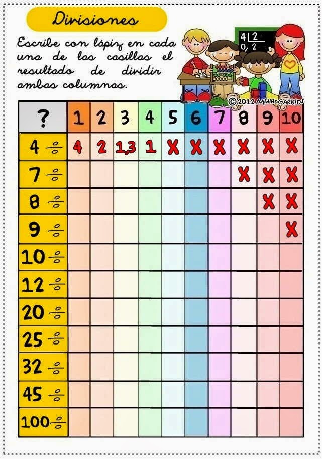 Tabla De Divisiones