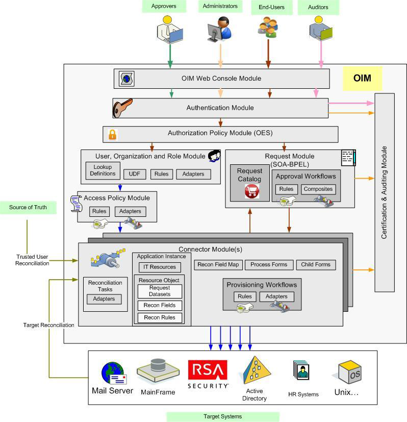 Deepak Dubey on Cloud, Big Data Analytics, Data Science, Machine ...