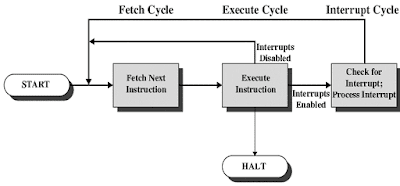 what is an interrupt in OS how is an interrupt generated how is it ...