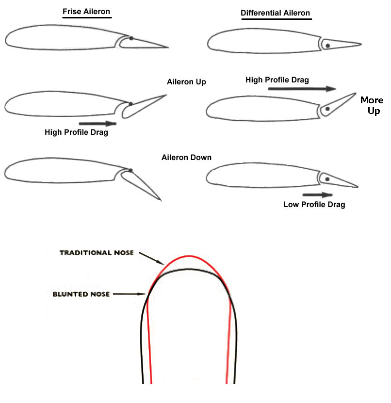 Exo Cruiser: Horten H IX (or Ho 229 or Gotha Go 229) Construction ...
