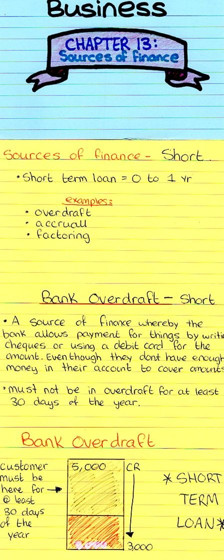 Study Notes By Kaz: Business