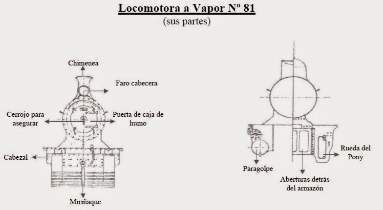 LA 81 - Locomotora a Vapor