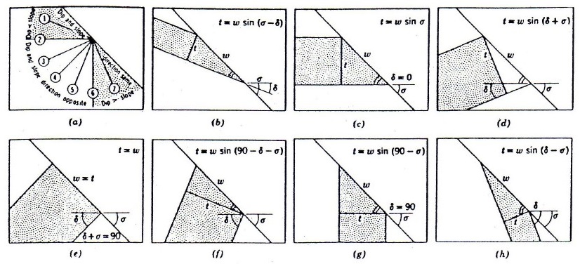 Cara Mengukur Ketebalan Terkoreksi/Mengukur Ketebalan Lapisan