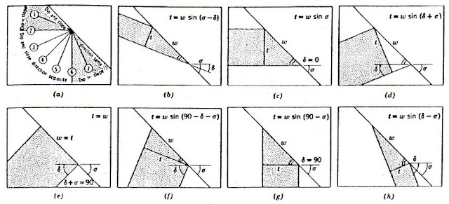 Cara Mengukur Ketebalan Terkoreksi/Mengukur Ketebalan Lapisan