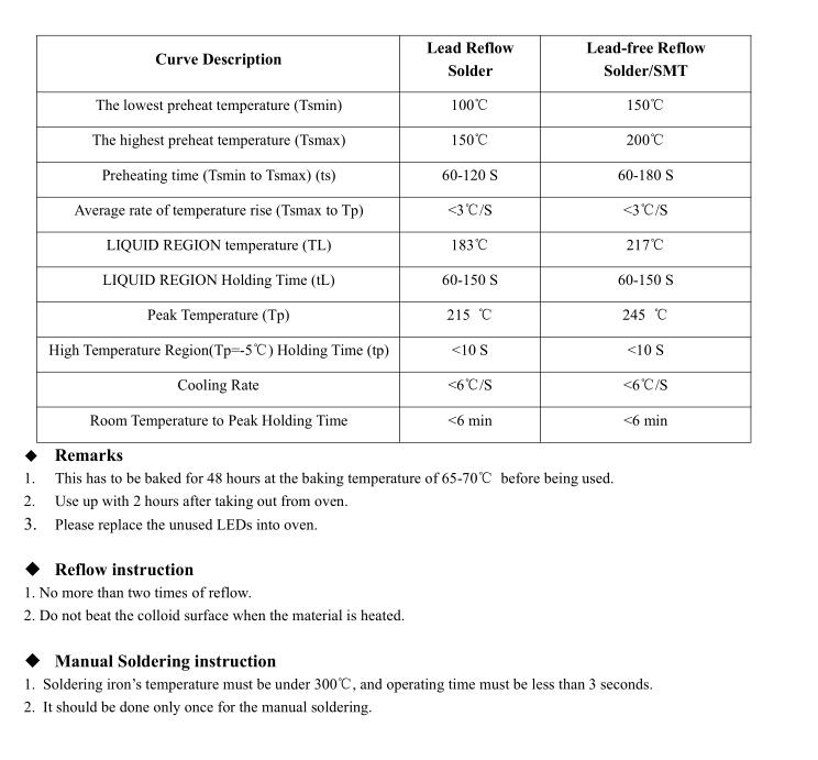 Ws2813 RGB Led Chip Data sheet