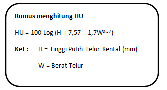 Nurainun Mardhiyah: UJI KUALITAS TELUR AYAM RAS DAN BURAS