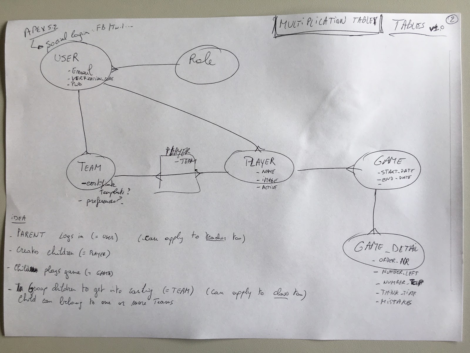 Dimitri Gielis Blog (Oracle Application Express - APEX): Create user ...