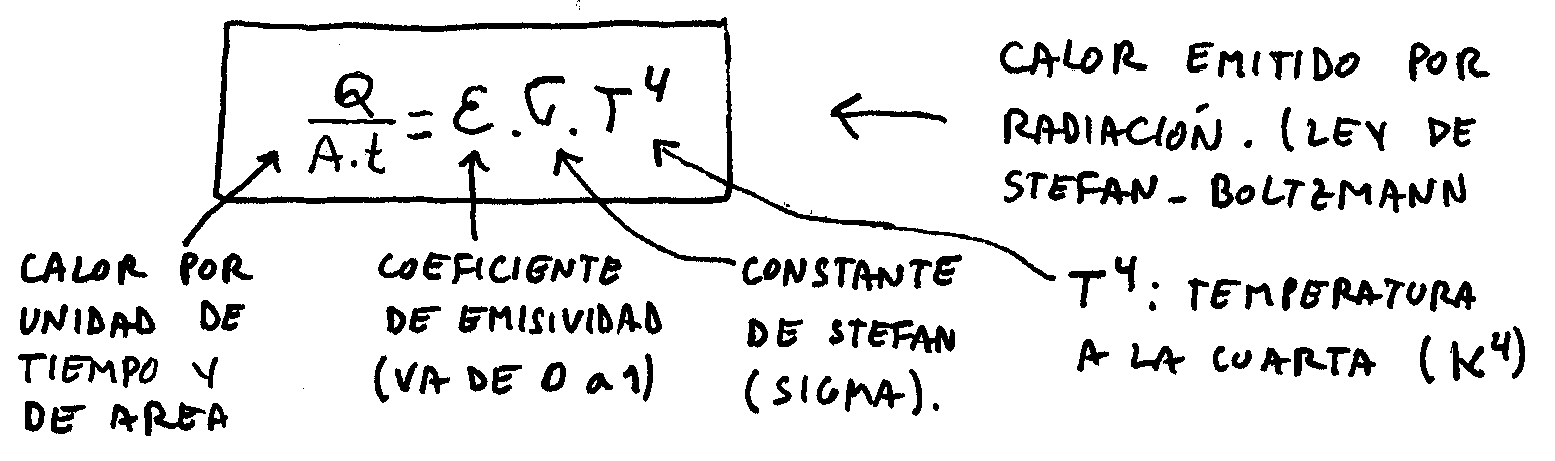 FISICOQUÍMICA 3º SECUNDARIA: Transmisión del calor
