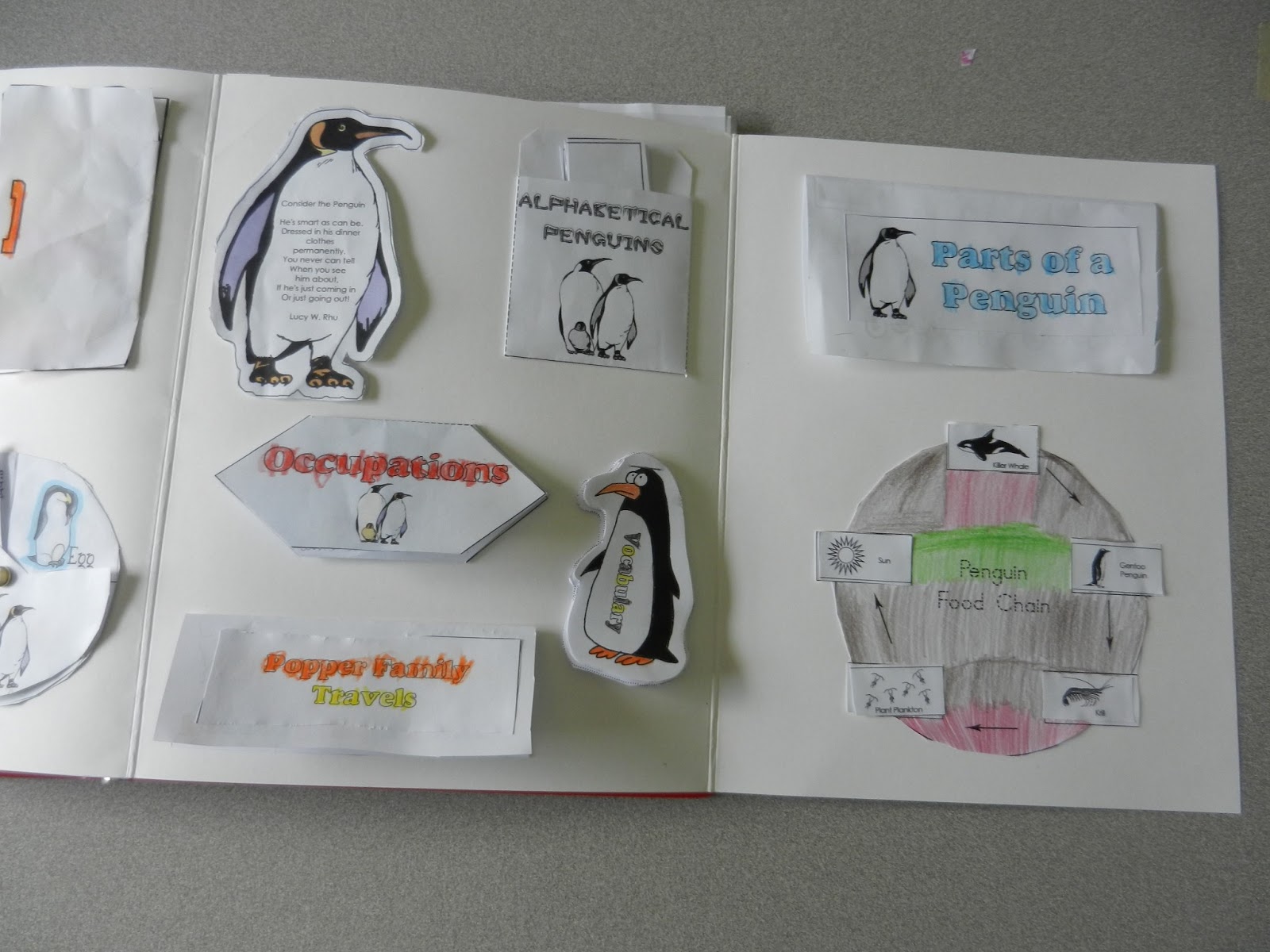 My Homeschool Tale: Mr. Popper's Penguins Literature Study My Homeschool Tale: Mr. Popper's Penguins Literature Study
