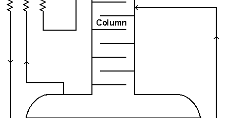 Linde-Single Column Air Separation