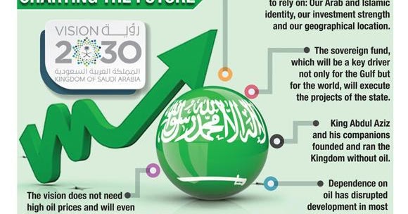 AMDI ~ Overview Saudi Arabia Vision 2030