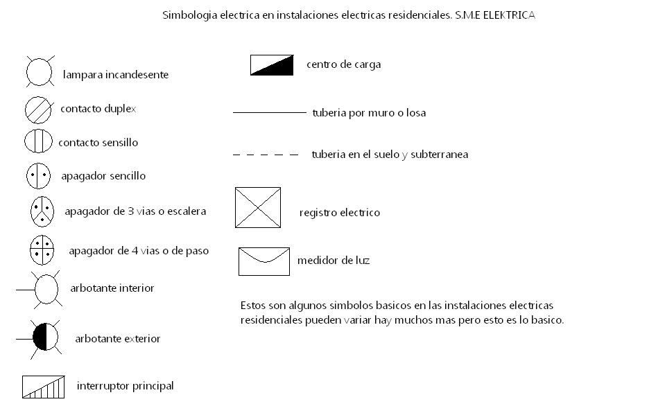 Aire acondicionado split: Simbologia electrica residencial