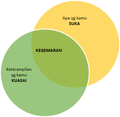 Sumber Ilmu: Konsep IKIGAI : Untuk Apa Kita Hidup?