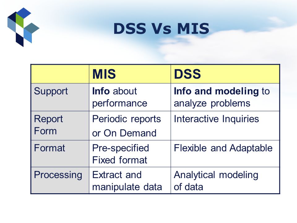 What Is MIS And DSS Cybergyan what-is-mis-and-dss-cybergyan