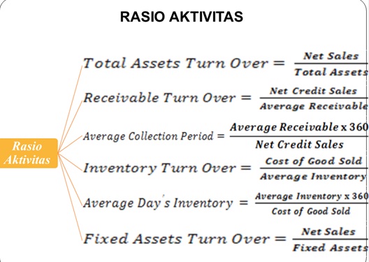 Analisis Rasio - potretsanto.blogspot.com