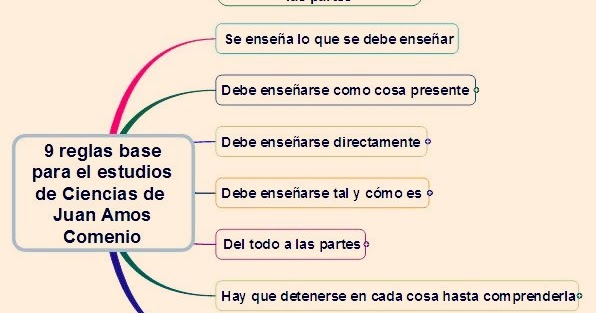 Las nueve reglas que establece Comenio para la enseñanza de las ciencias.
